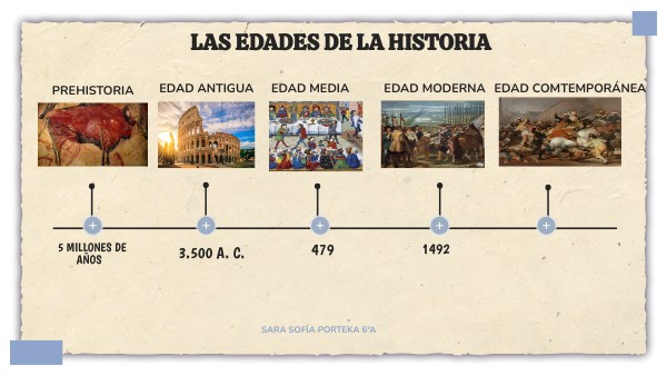 Línea del tiempo