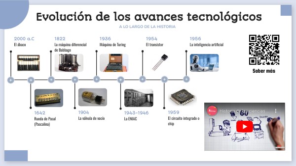 Línea del tiempo avances tecnológicos