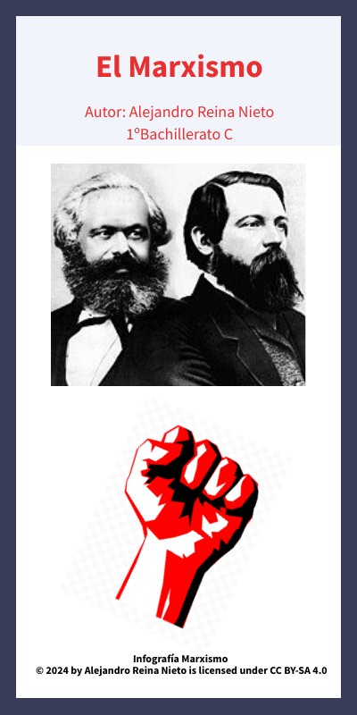 INFOGRAFÍA MARXISMO