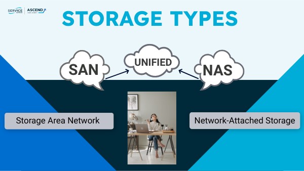 Animated Storage Types