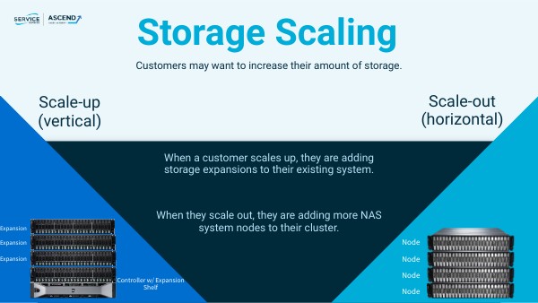 Storage Scaling