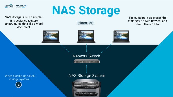 NAS Storage