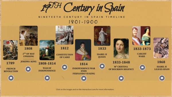 19th century Spain timeline
