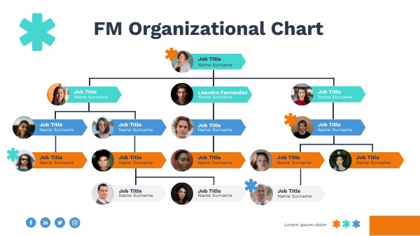 FM ORGANIZATION CHART