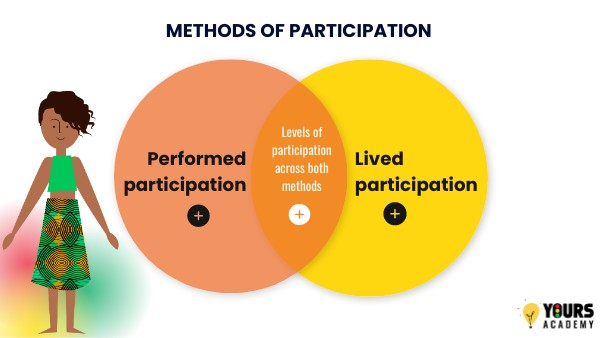 6. Methods of participation