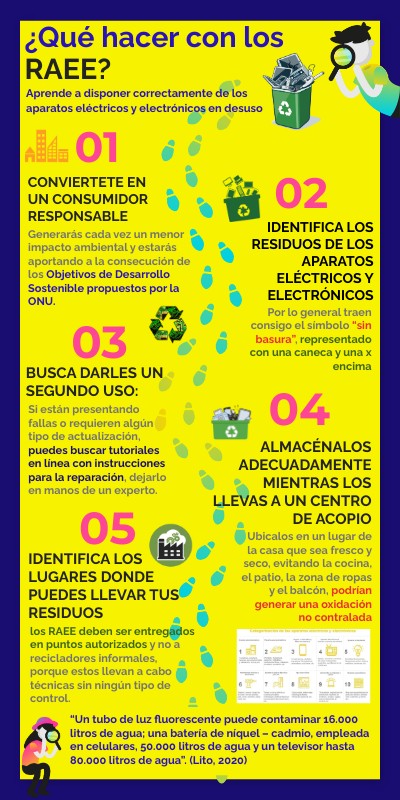 QUÉ HACER CON LOS RAEE