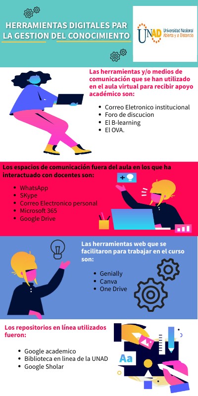 Herramientas Digitales