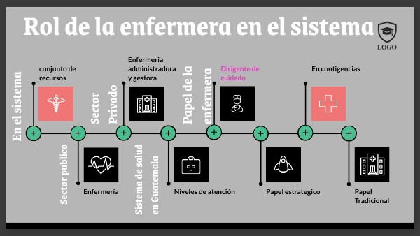 INFO. Rol de la enfermera