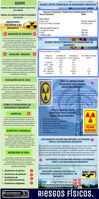 infografía exposición a radiaciones ionizantes y no ionizantes