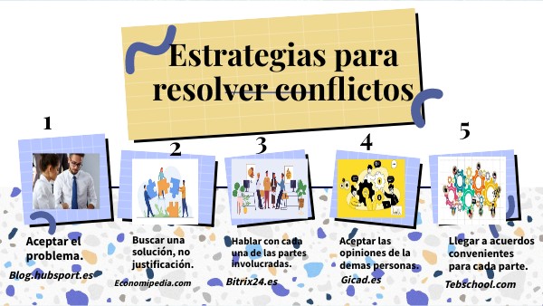 Estrategias para resolver conflictos.