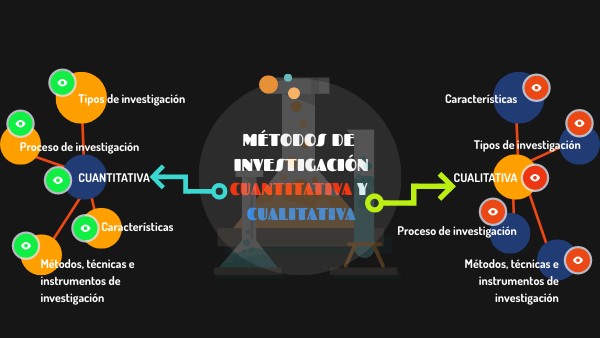 MAPA MENTAL MÉTODOS DE INVESTIGACIÓN CUANTITATIVA Y CUALITATIVA