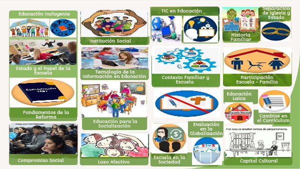 Collage Instituciones Formativas