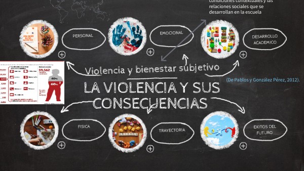 MAPA VIOLENCIA Y SUS CONSECUENCIAS
