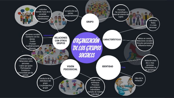 MAPA CONCEPTUAL GRUPOS