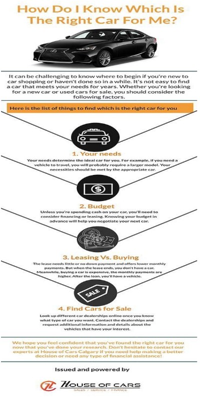 How Do I Know Which Is The Right Car For Me?