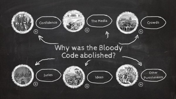 Why Was the Bloody Code Abolished?