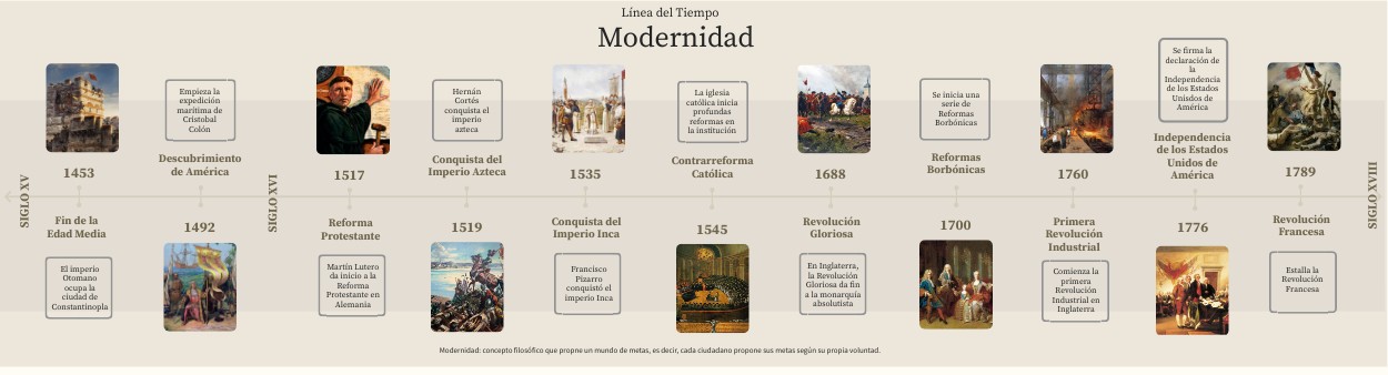 Timeline - Modernidad