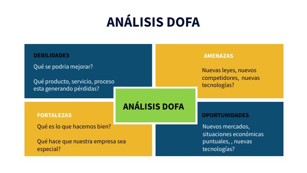 ANÁLISIS DOFA
