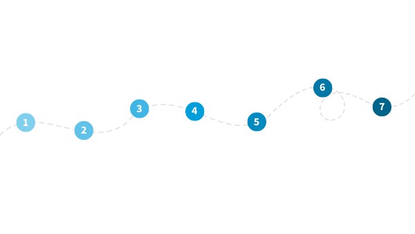 Climate change visuals