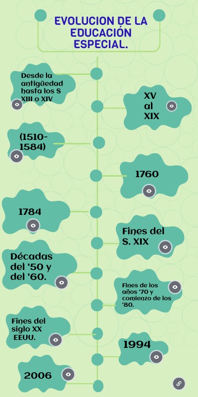 Linea Del Tiempo Evolucion De La Educacion Especial Educacion – eroppa Linea Del Tiempo Evolucion De La Educacion Especial Educacion – eroppa