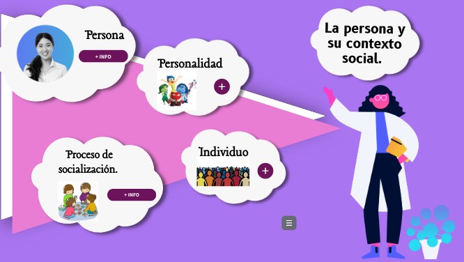 La persona y su contexto social.