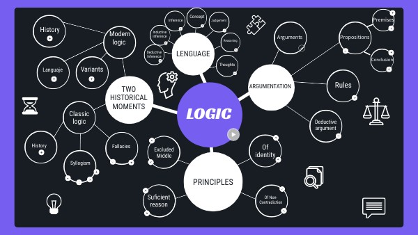 Classic and modern logic concept map