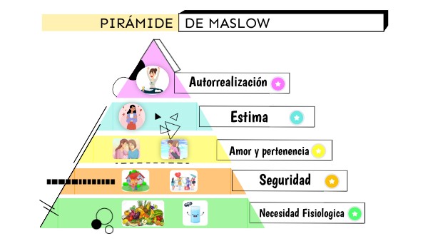 PIRÁMIDE DE MASLOW