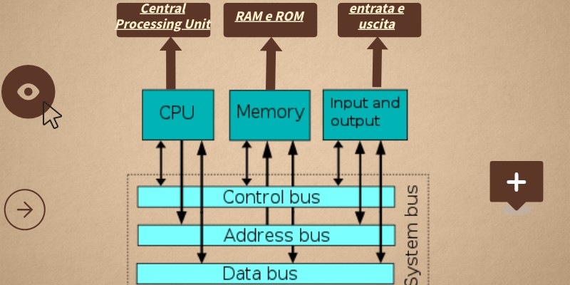 architettura di von neumann