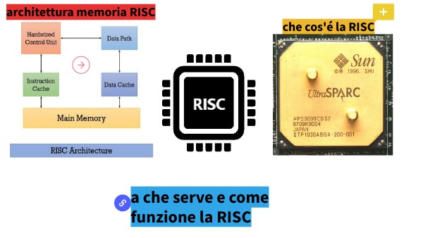 risc