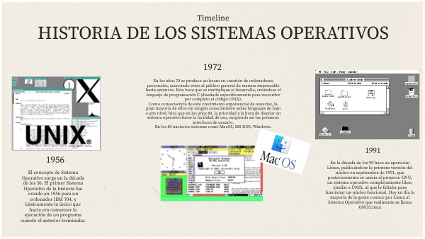 SISTEMAS OPERATIVOS LINA DEL TIEMPO