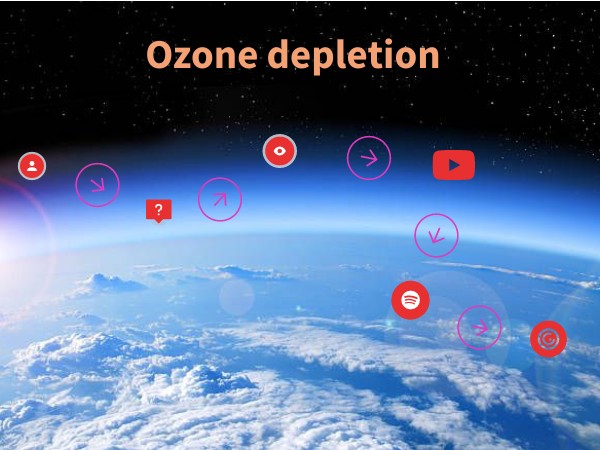 Ozone depletion