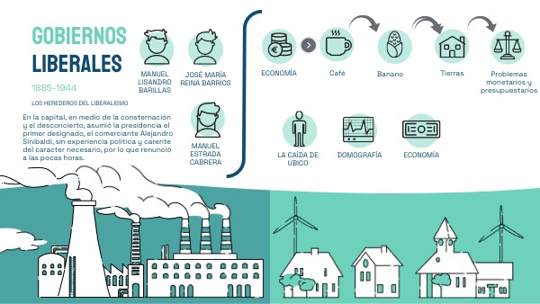 GOBIERNOS LIBERALES