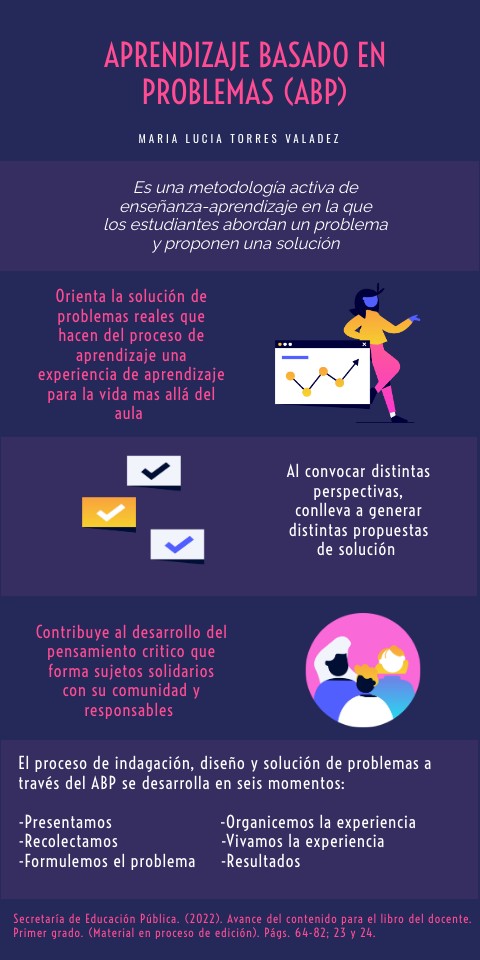 ABP infografia