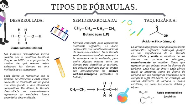 TIPOS DE FÓRMULAS QUÍMICAS.