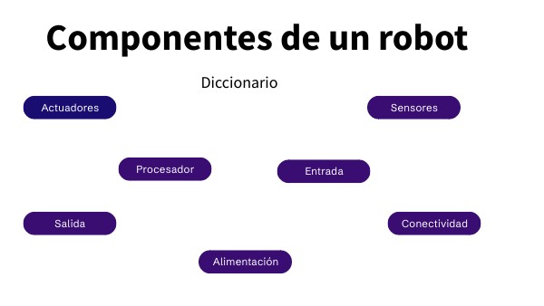 Componentes de un robot