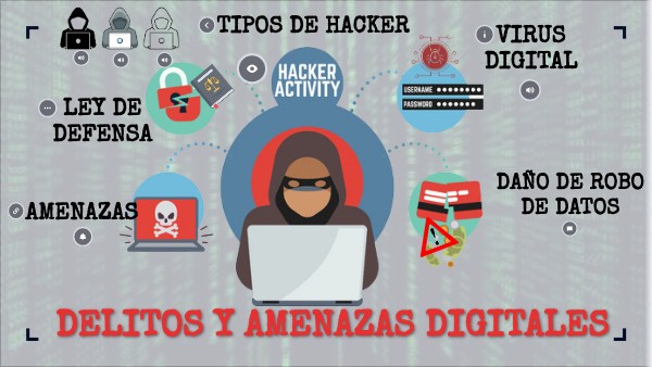 DELITOS Y AMENAZAS DIGITALES