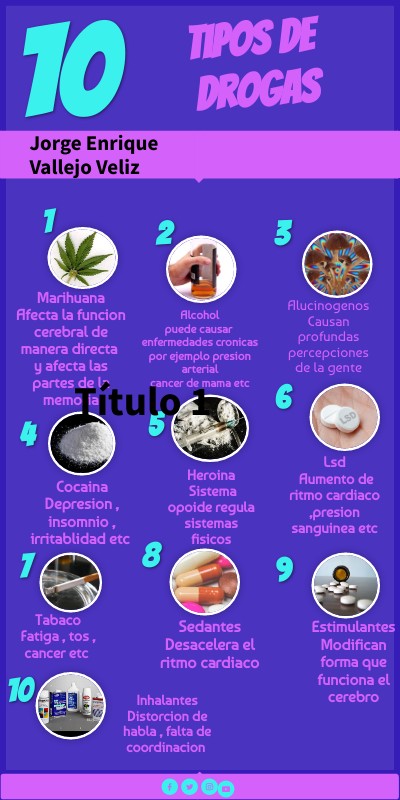 tipos de drogas