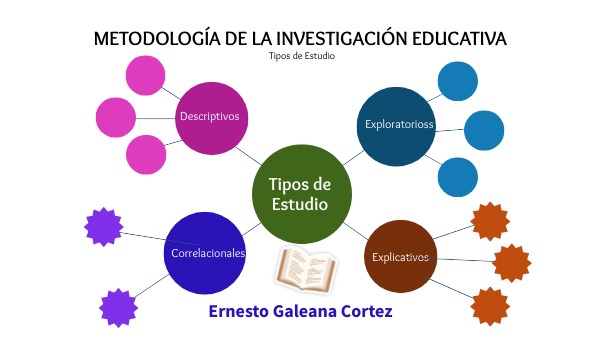 TIPOS DE ESTUDIO