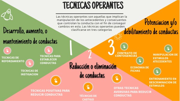 TECNICAS OPERANTES