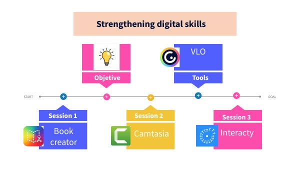 DIGITAL SKILLS