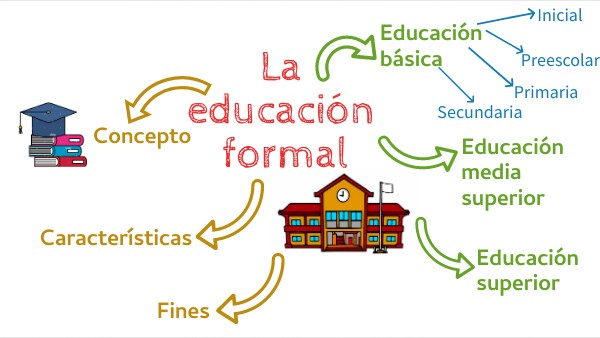 Educación formal