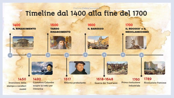 TIMELINE 1400-1700
