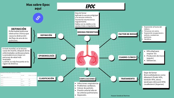 MAPA MENTAL EPOC