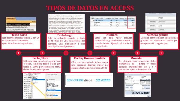 Tipos de datos en access