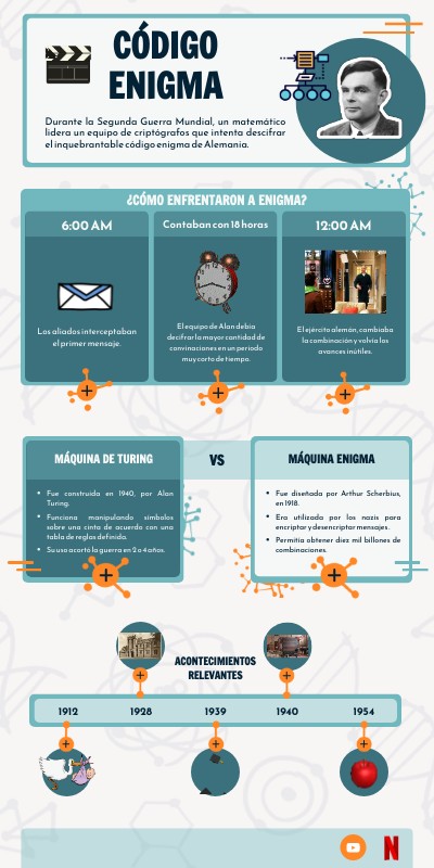 INFOGRAFÍA CÓDIGO ENIGMA
