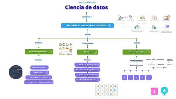Mapa Ciencia de datos