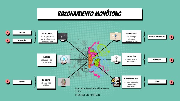 MAPA MENTAL RAZONAMIENTO MONÓTONO