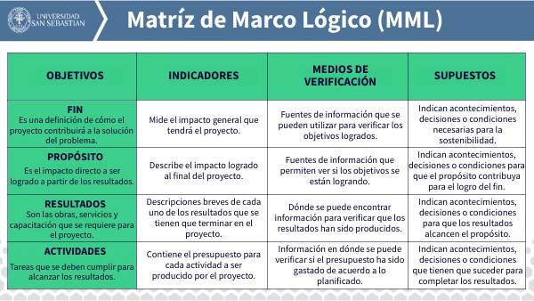 Matriz de marco lógico