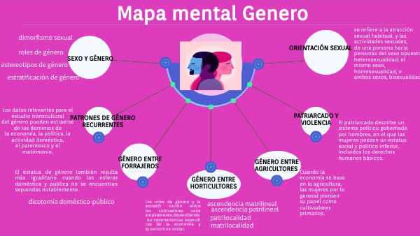 MAPA MENTAL genero