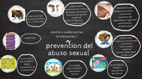 ABUSO SEXUAL MAPA MENTAL